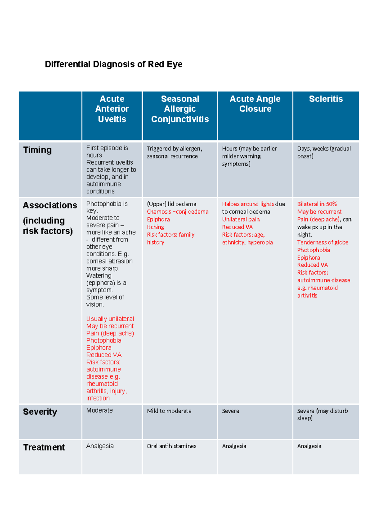 T1 Differential Diagnosis of Red Eye: Uveitis, Conjunctivitis ...