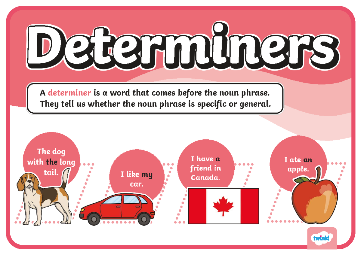 T2-E-1623-Determiners-Display-Poster ver 2 - Ingles avanzado 8 - A ...