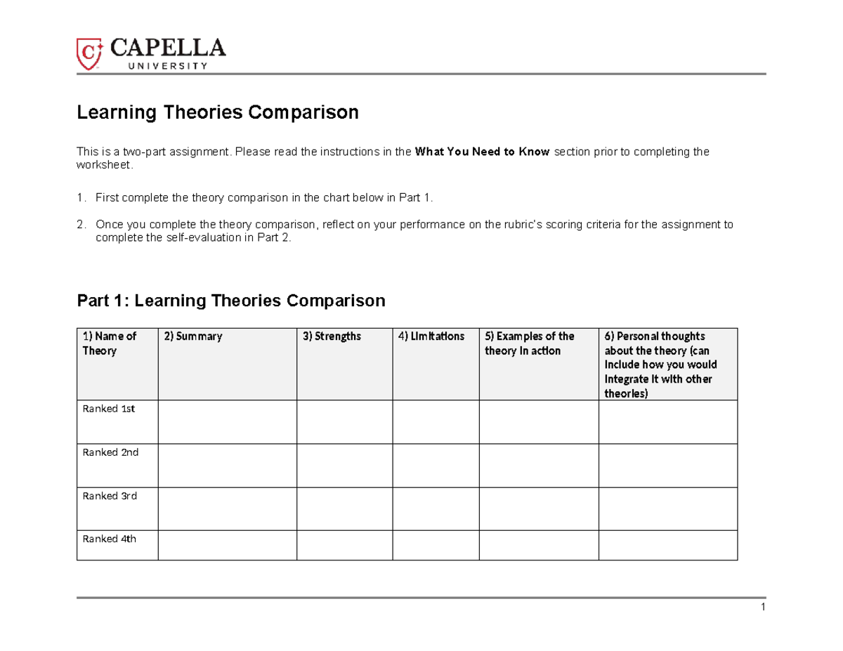 CF Learning Theories Comparison Assignment: Analysis & Reflection - Studocu
