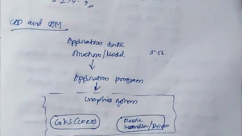 CAD 1: Applications of CAD and CAM in Numerical Control Systems - Studocu