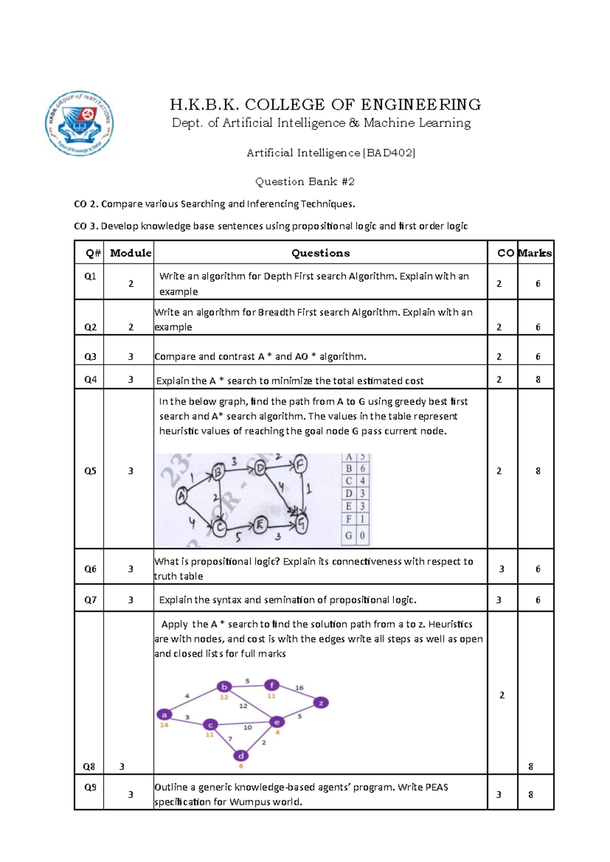 AI BAD402 Question Bank: Searching & Inferencing Techniques - Studocu
