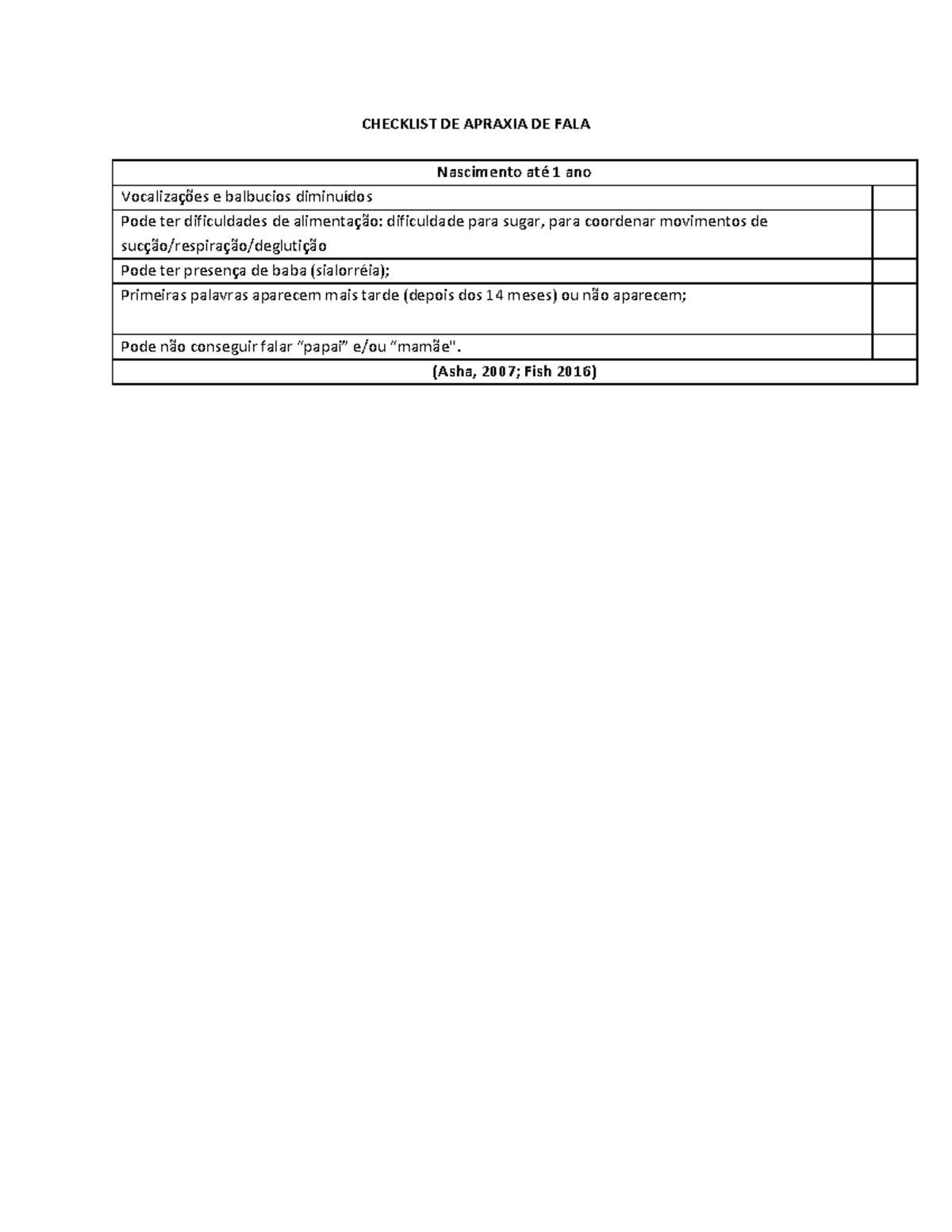Checklist de Apraxia de Fala: Sinais e Sintomas até 1 Ano - Studocu