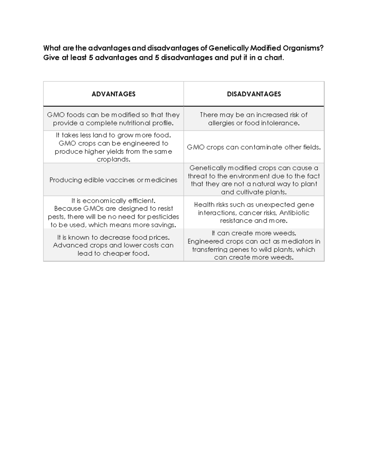 Advantages and Disadvantages of Genetically Modified Organisms ...