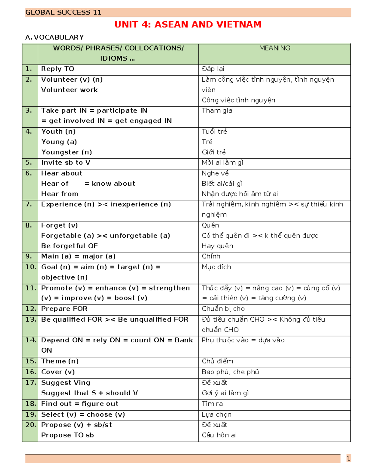 GLOBAL SUCCESS 11 UNIT 4: ASEAN AND VIETNAM - VOCABULARY & EXERCISES ...