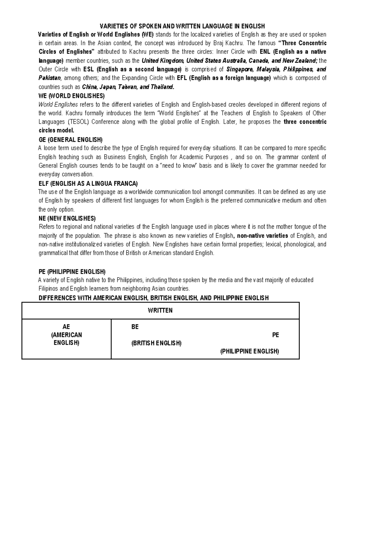 ENG101 - Varieties of Spoken and Written English: A Comprehensive ...