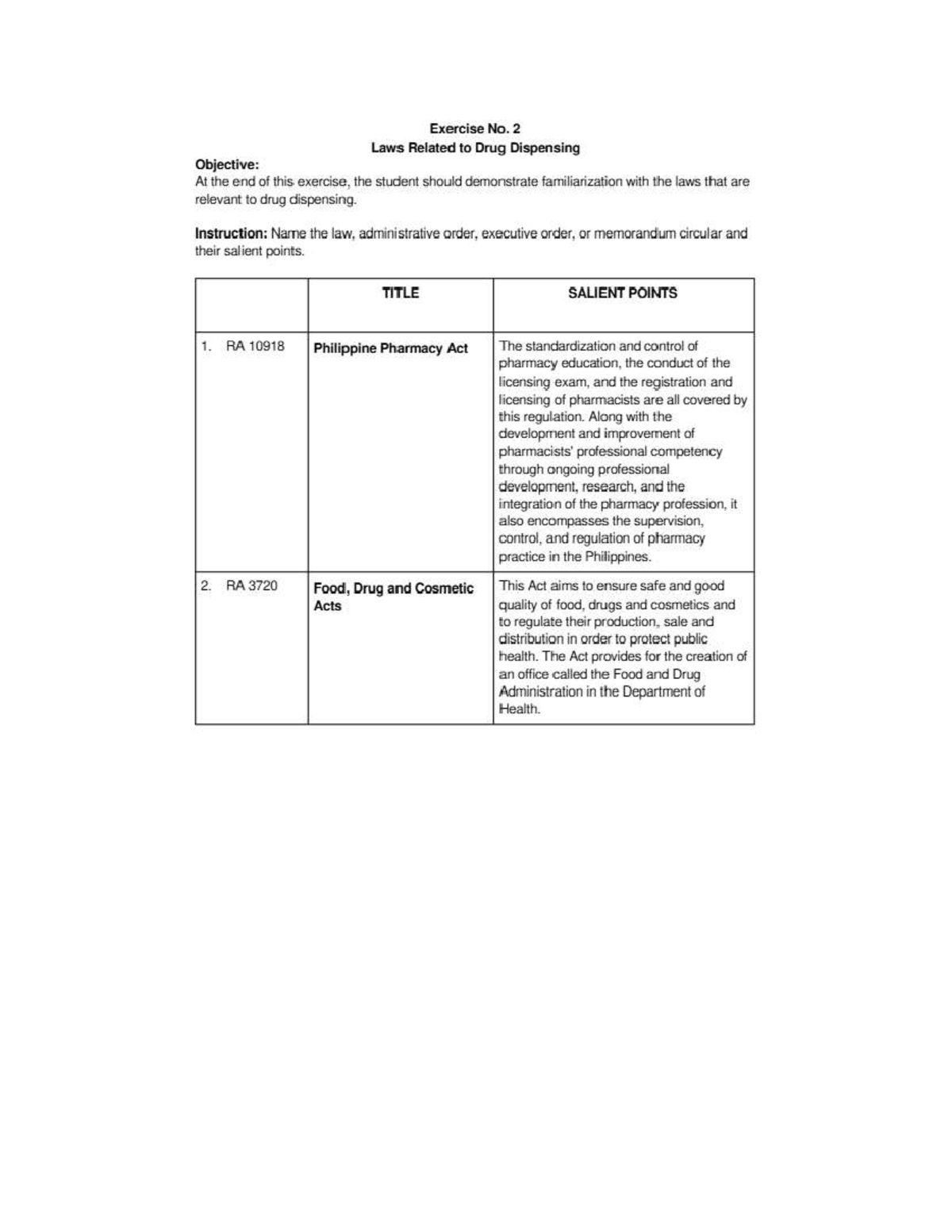 Exercise No. 2: Laws Governing Drug Dispensing (DISP LAW Notes) - Studocu