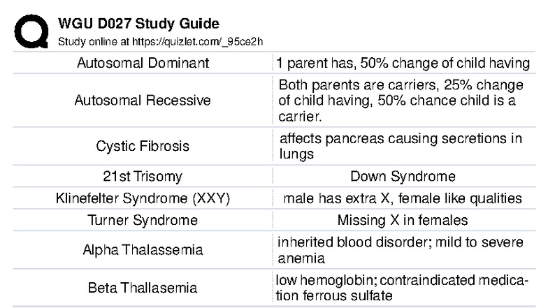 WGU D027 Study Guide: Genetics, Heart Failure, and Endocrine Disorders ...