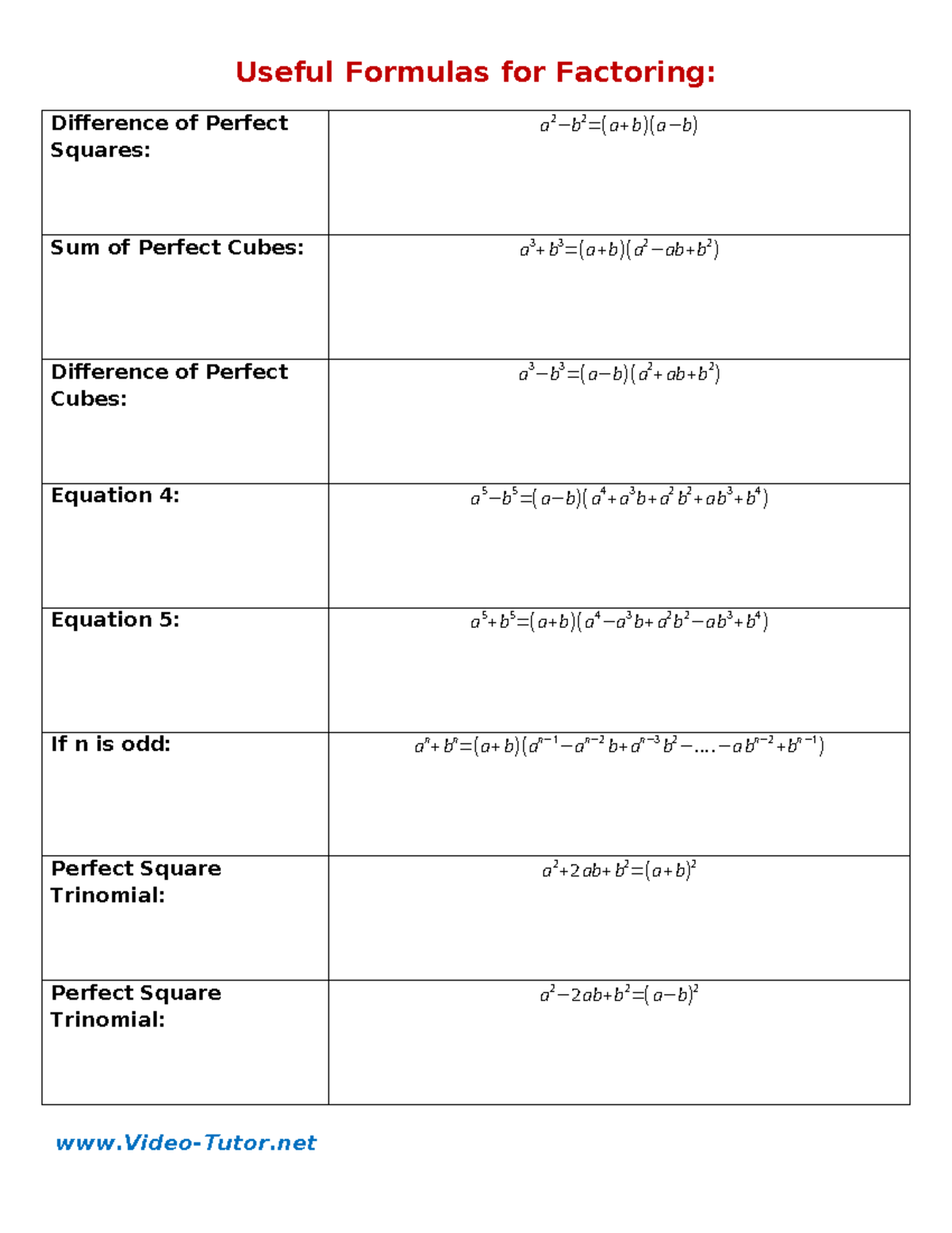 Factoring Formulas Summary: Perfect Squares & Cubes - Studocu