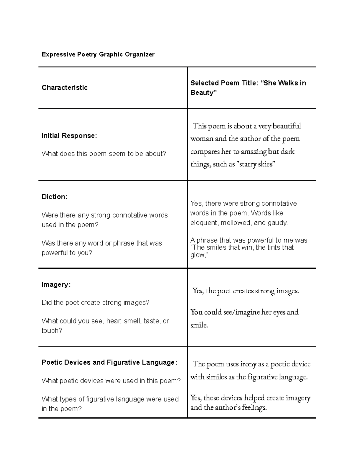 01.02 Expressive Poetry - Expressive Poetry Graphic Organizer ...