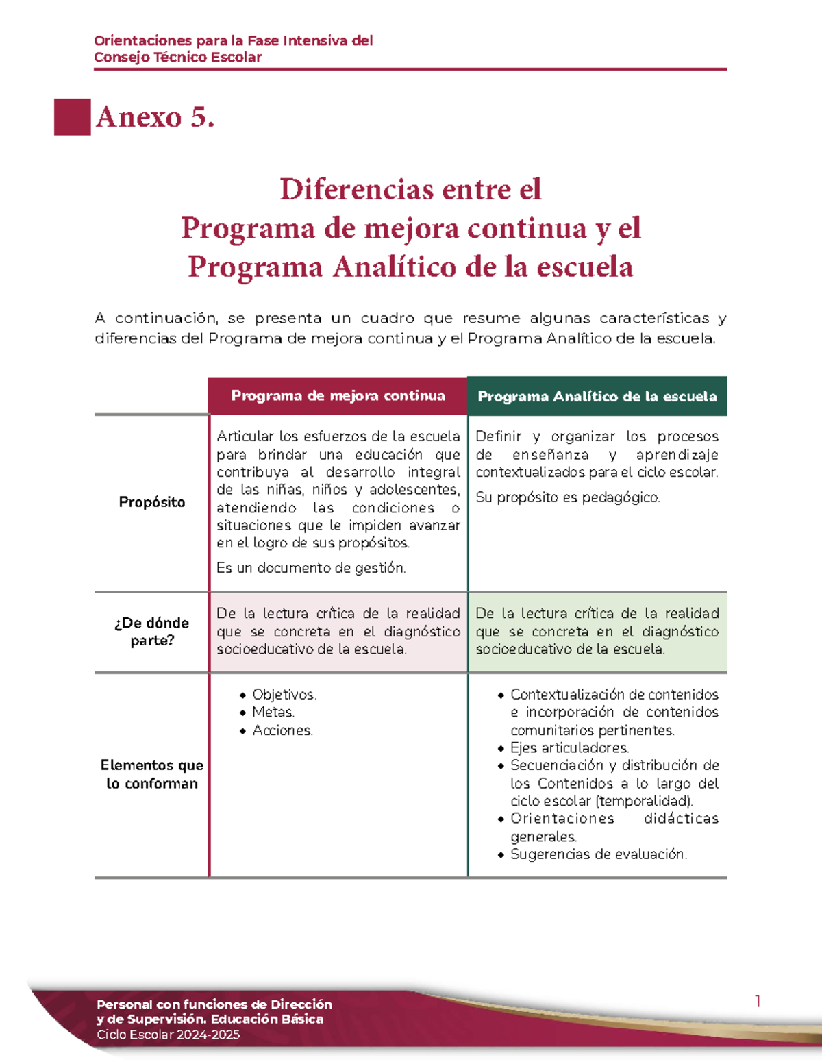 Diferencias entre el Programa de Mejora Continua y el Programa ...