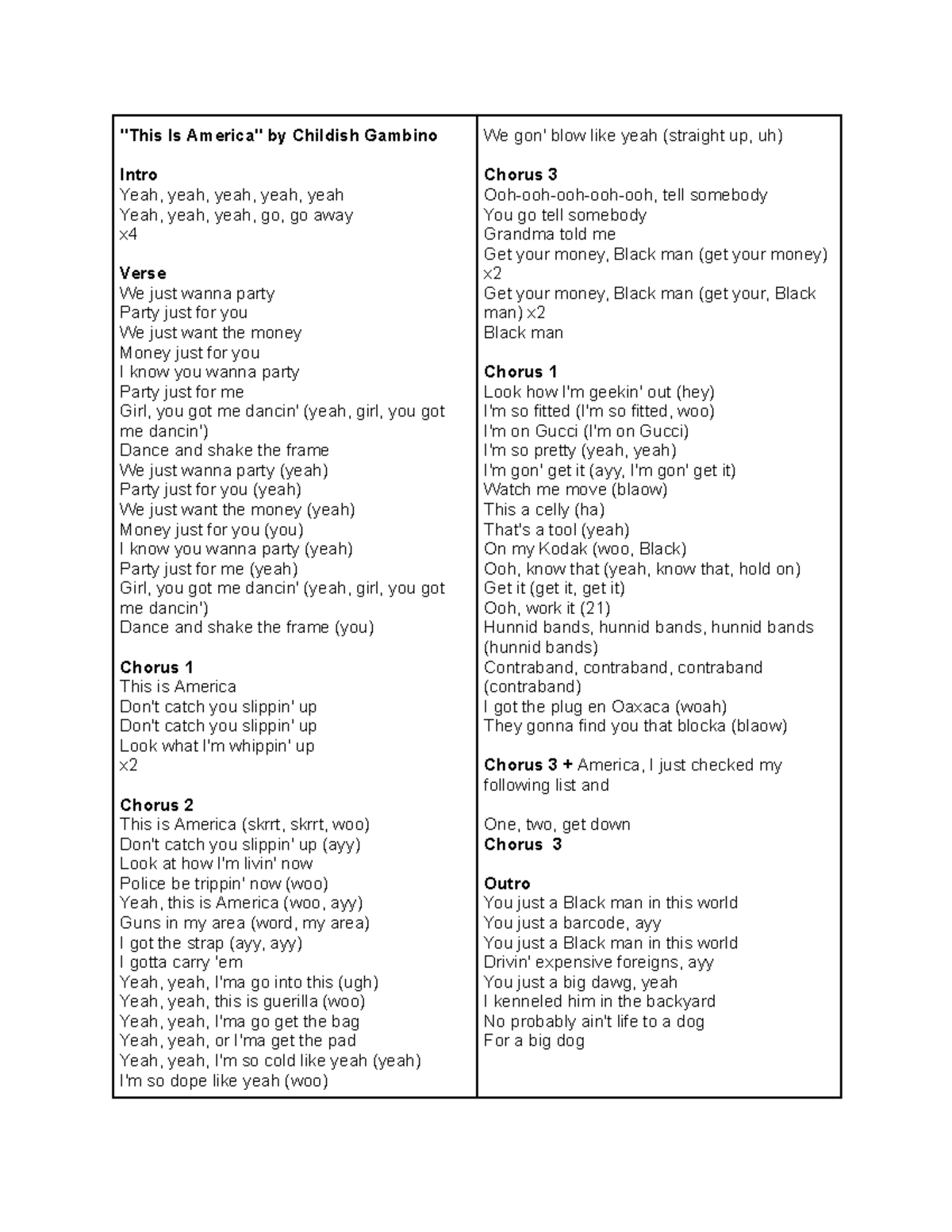 Analysis of "This Is America" by Childish Gambino - Studocu