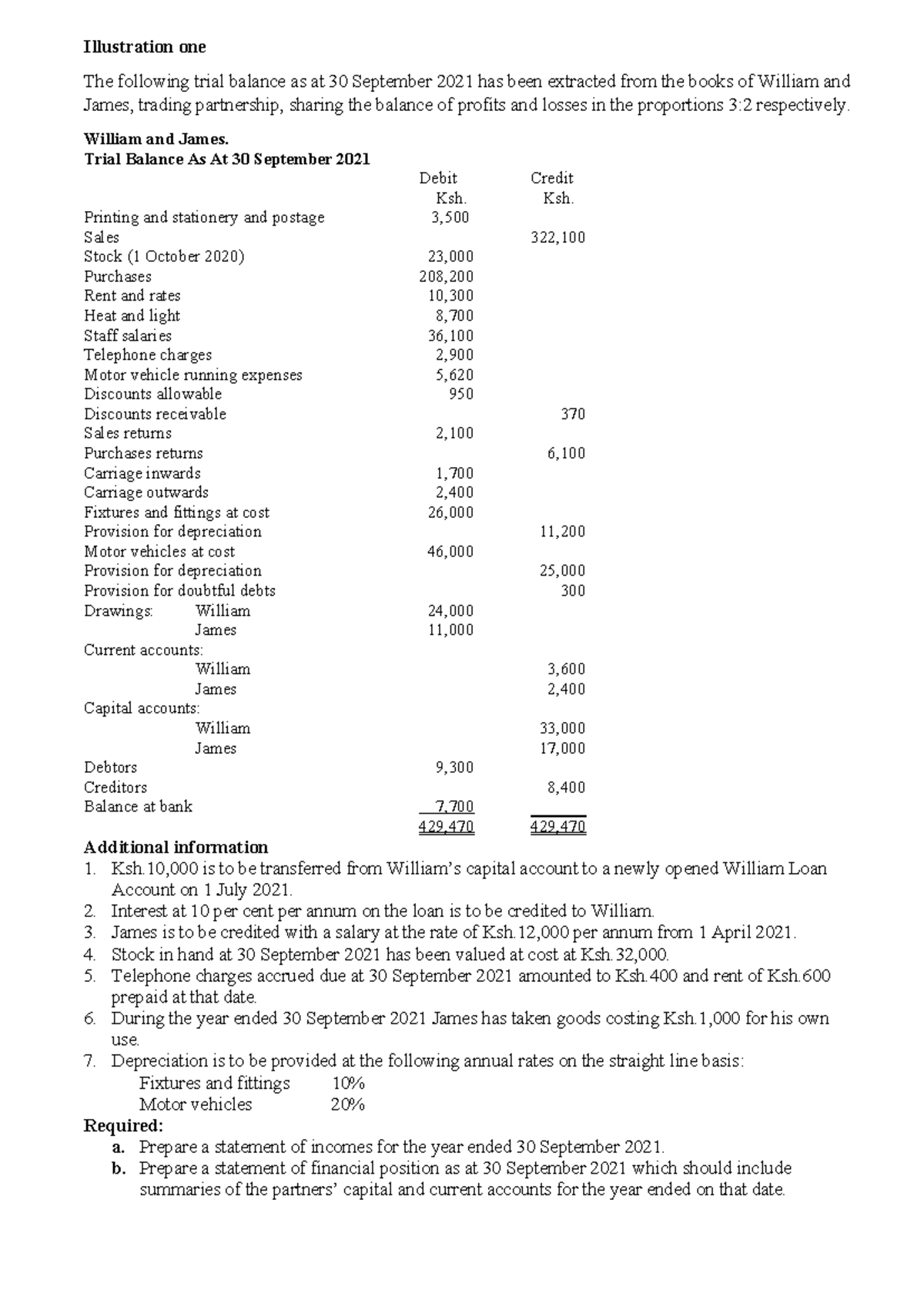 Income and appropriation Accounts Illustration - Illustration one The ...