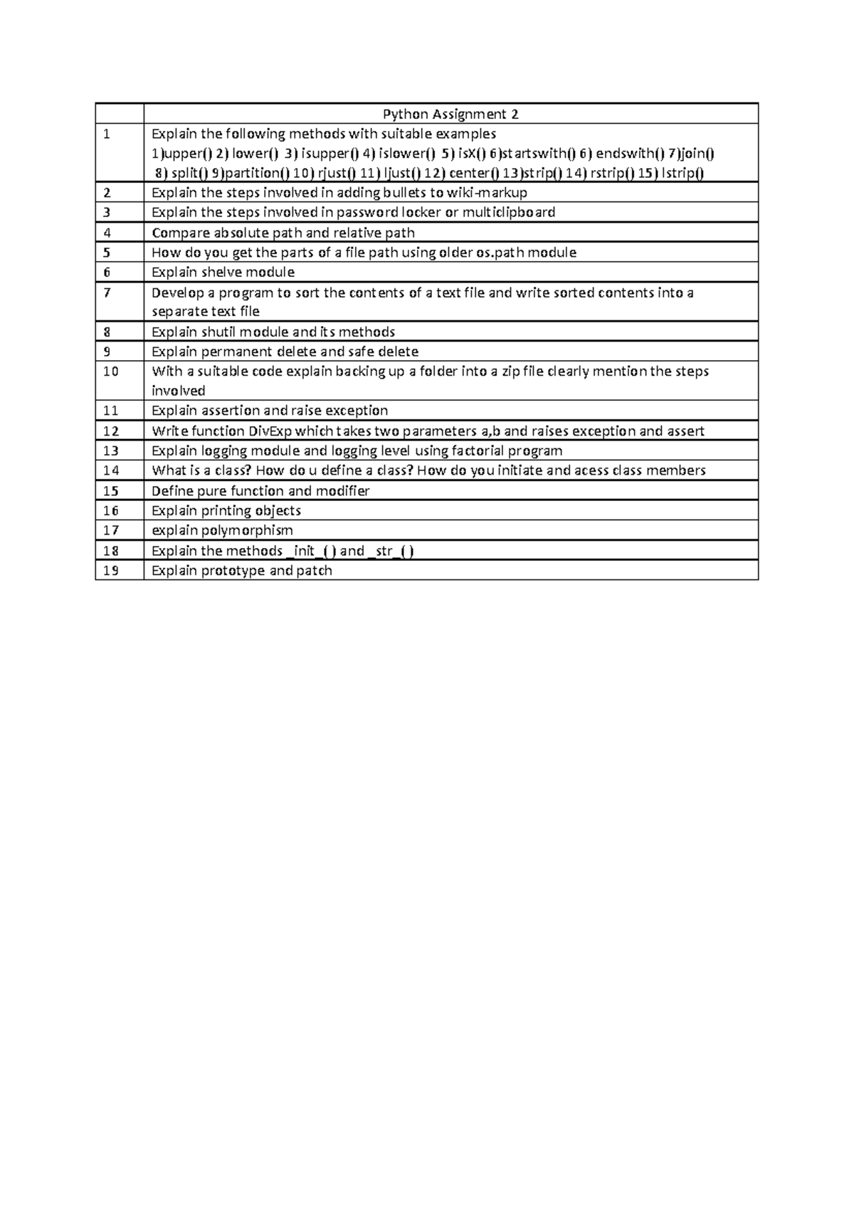 Pdf&rendition=1-2 - Helpul - Python Assignment 2 1 Explain the ...