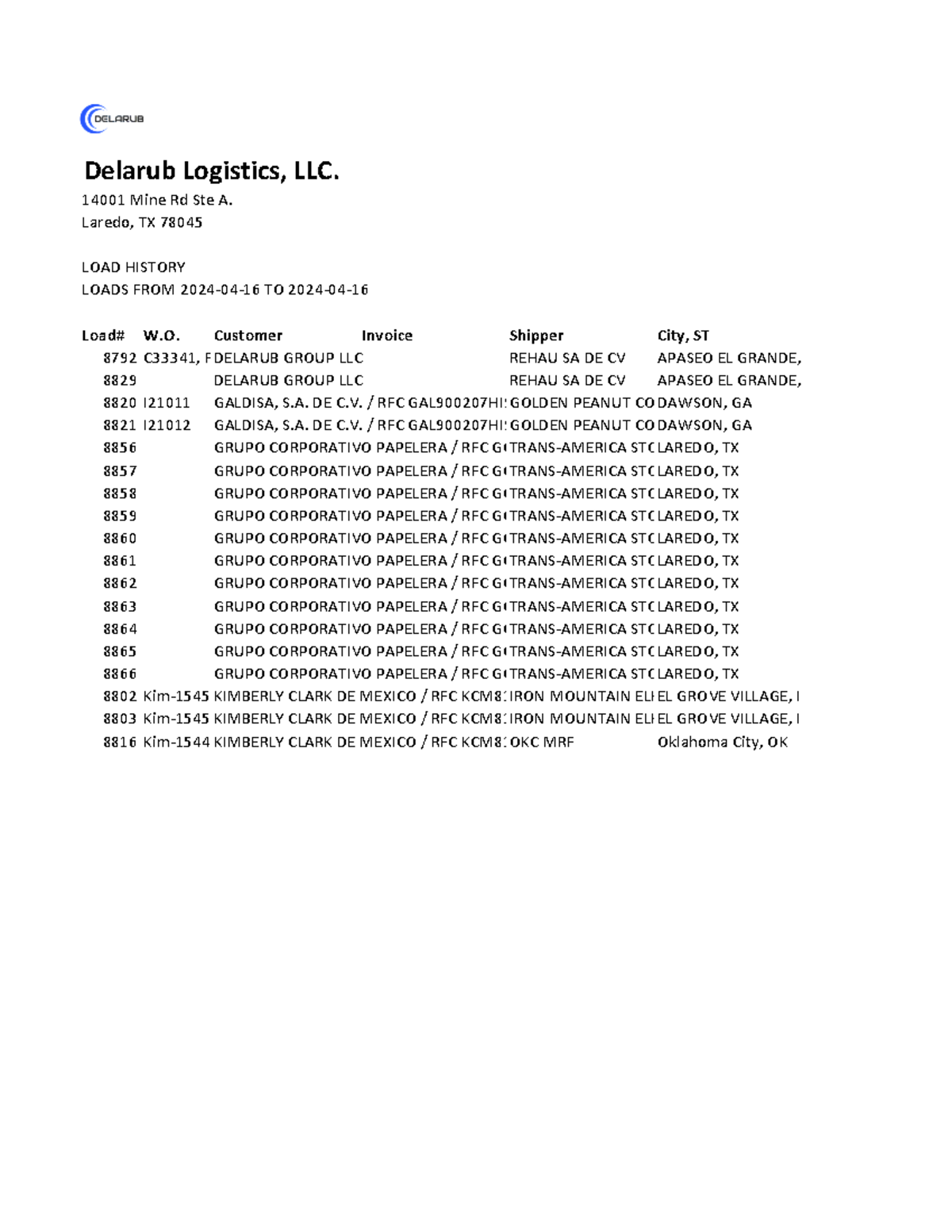 Copia de Report 2 - SIMULACION DE UNA EMPRESA DE LOGISTICA - Load# W ...