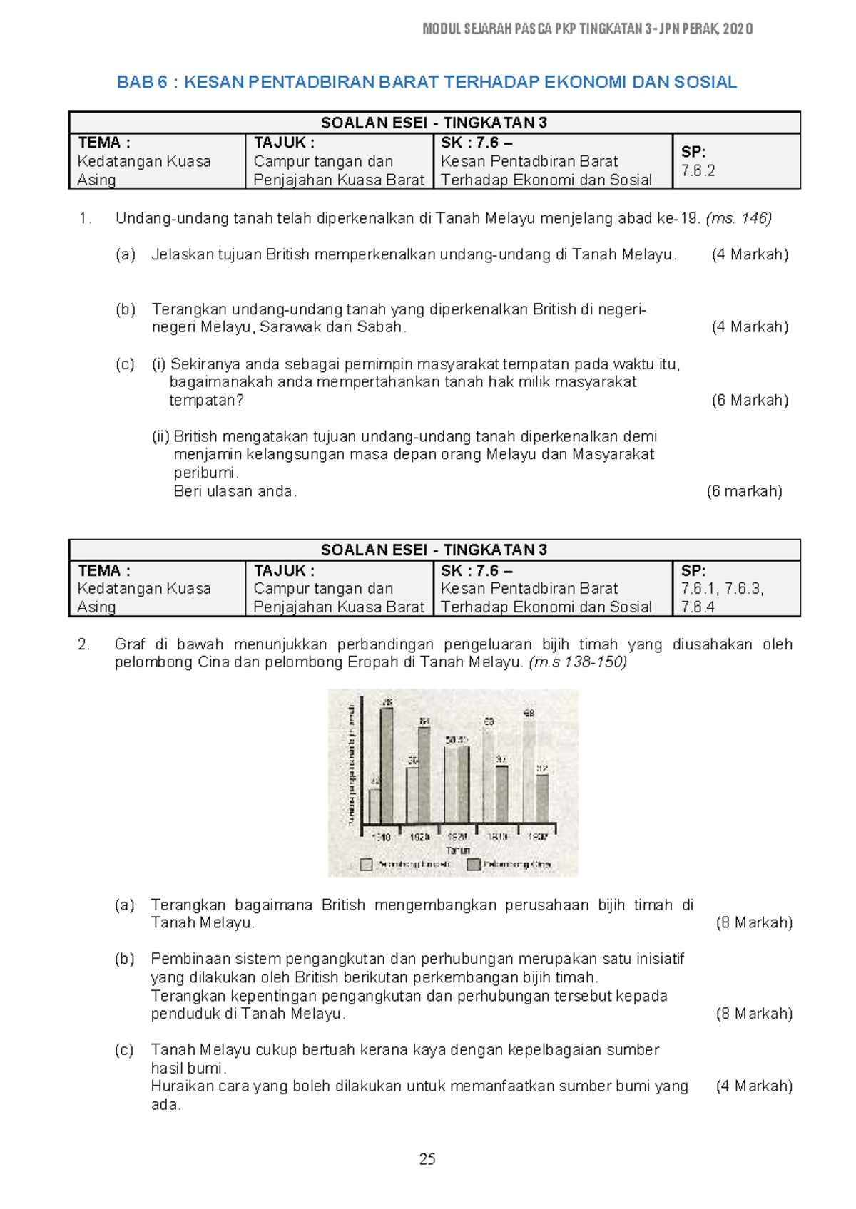 MODUL SEJARAH PASCA PKP TINGKATAN JPN PERAK, 2020: Kesan Pentadbiran ...