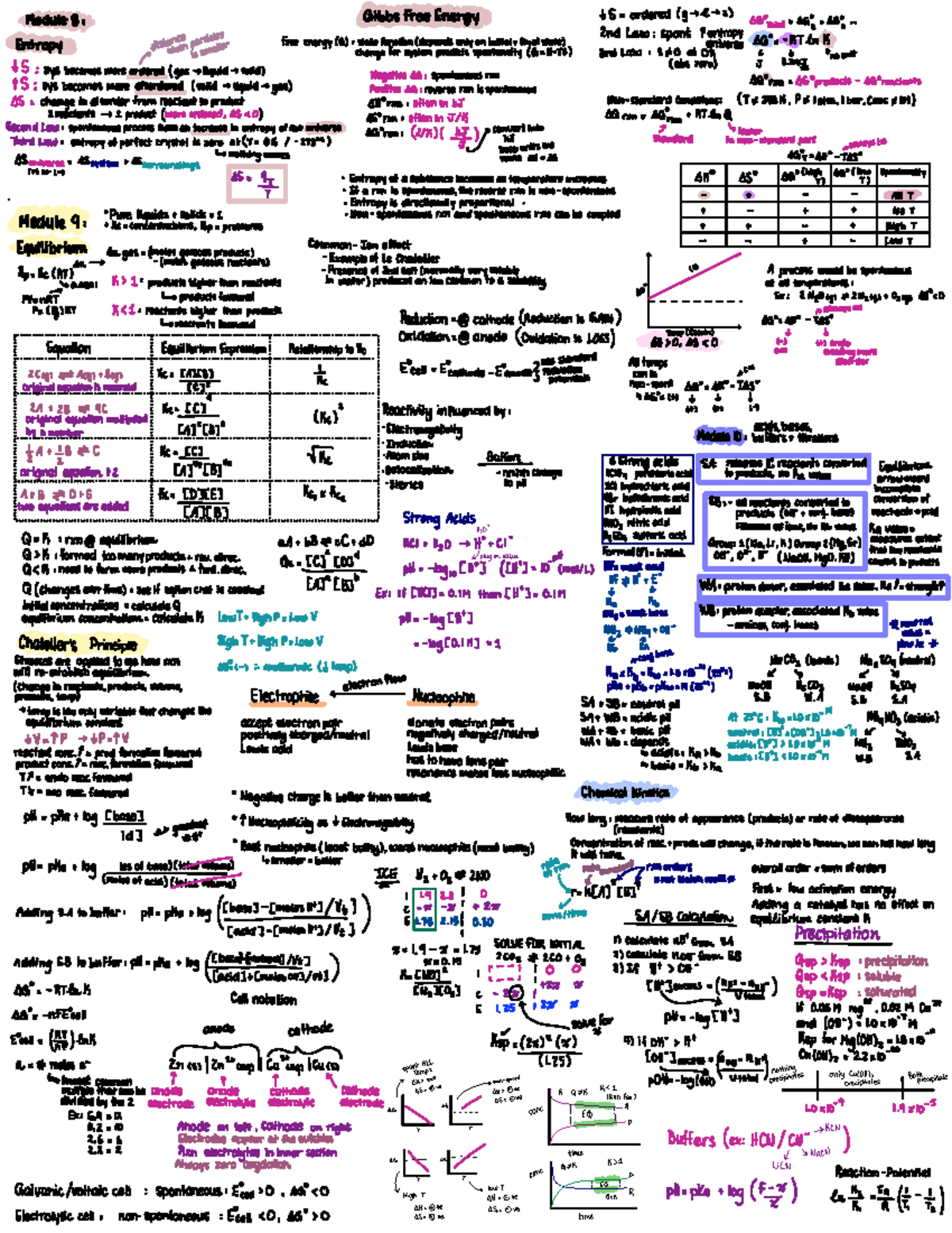 Cheat Sheet - Module 8: Gibbs Free Energy VS ordered 2nd Law AG Total distance particles s ...