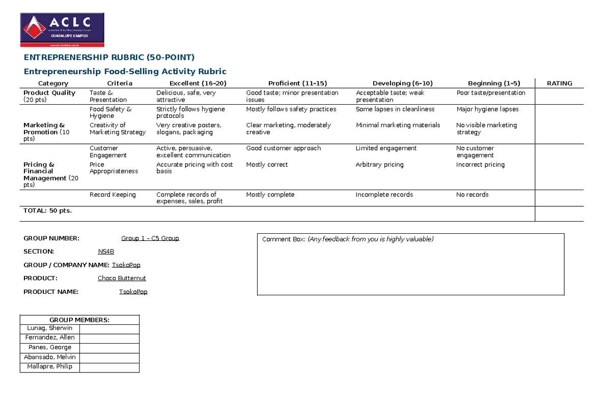 ENTREPRENEURSHIP RUBRIC: TsokoPop Activity Evaluation (C5, NS4B) - Studocu