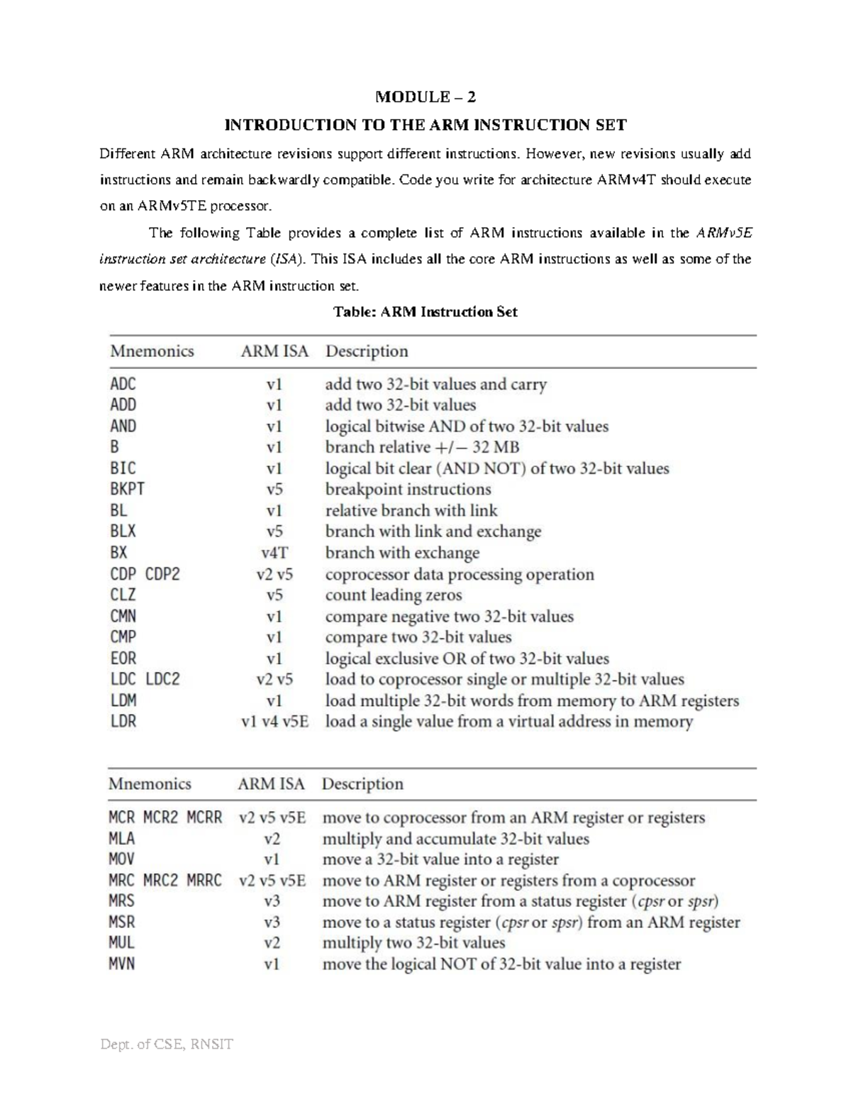 BCS402 - Module 2: Introduction to ARM Instruction Set Architecture - Studocu