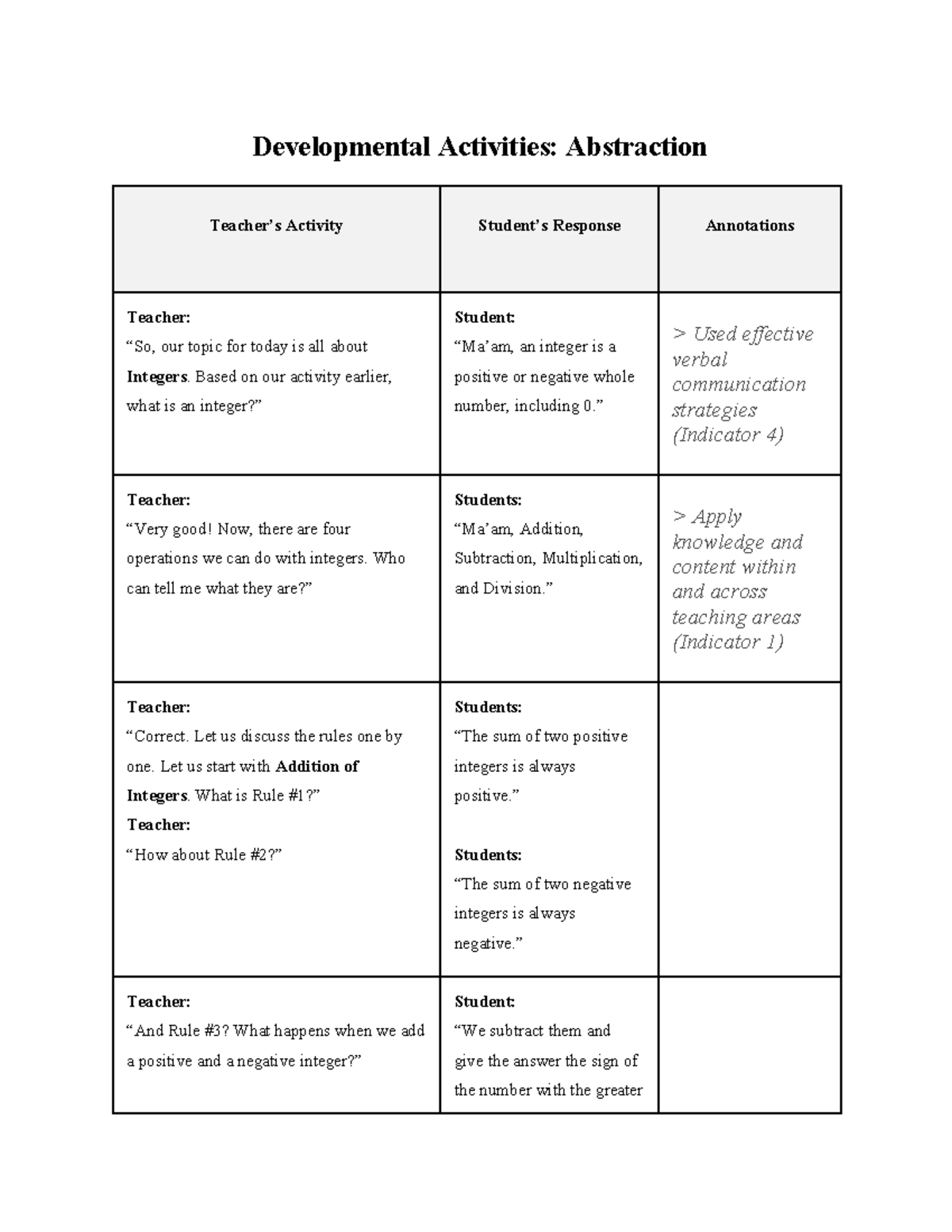 Abstraction Discussion: Operations on Integers (Math 101) - Studocu