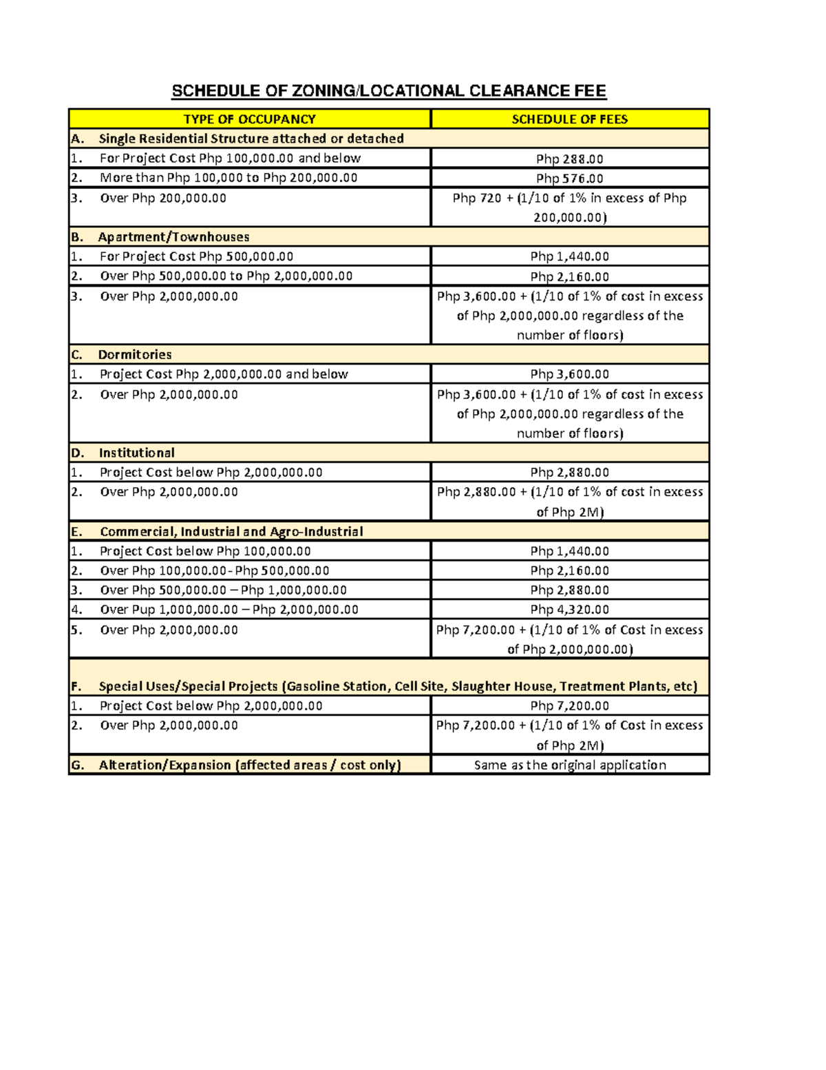 Zoning Locational Clearance Fee Schedule for Various Projects - Studocu