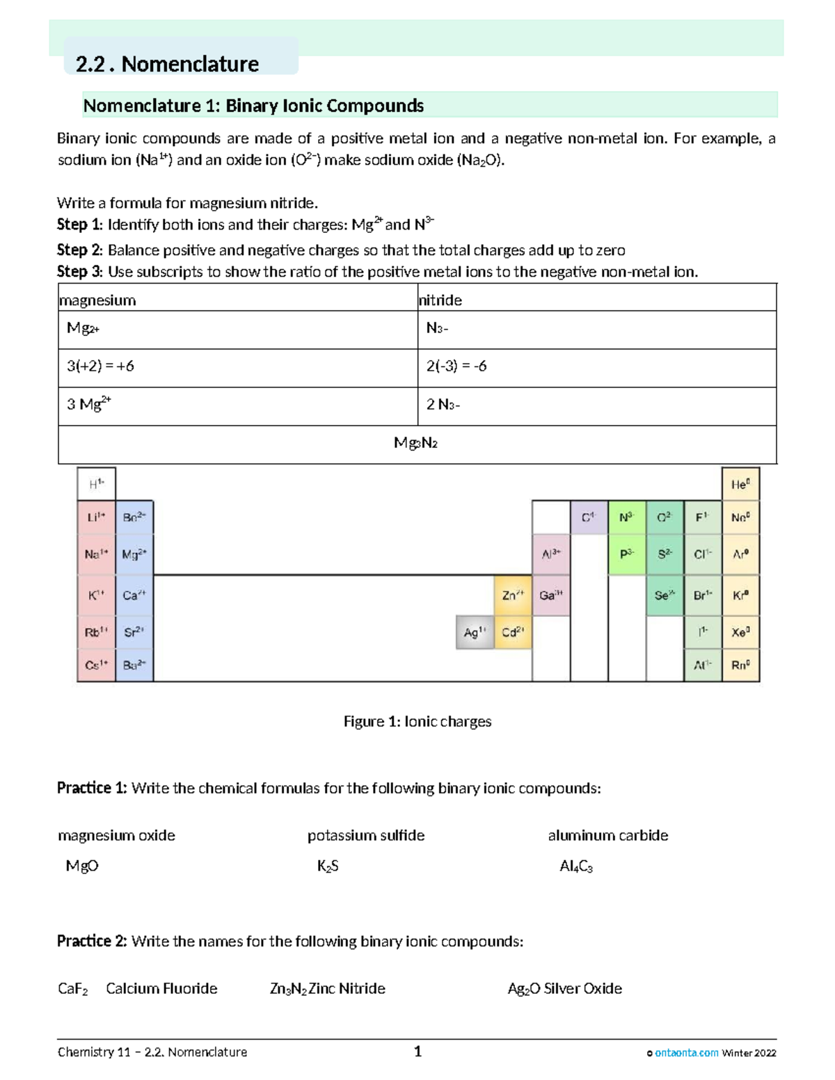 Chemistry 11: Nomenclature of Ionic and Molecular Compounds - Studocu