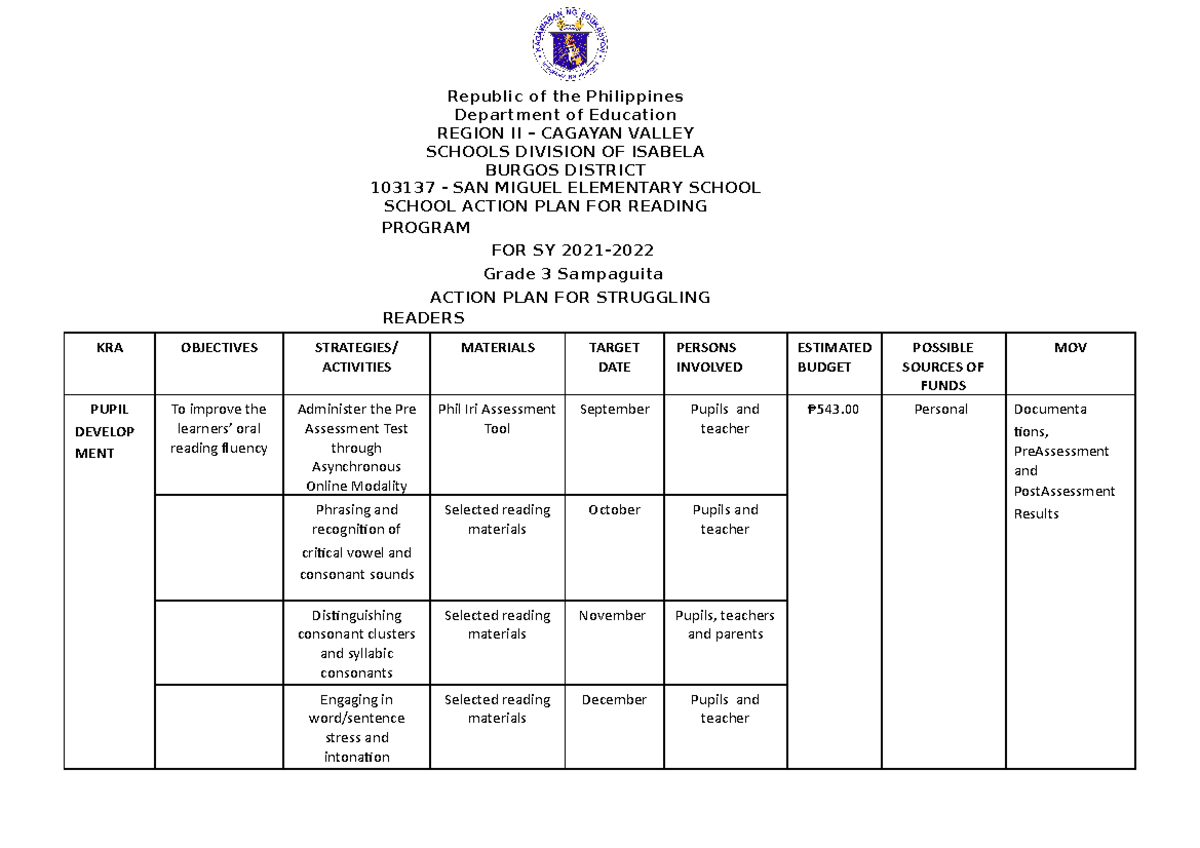 Grade 3 Reading Action Plan for Struggling Readers (SY 2021) - Studocu