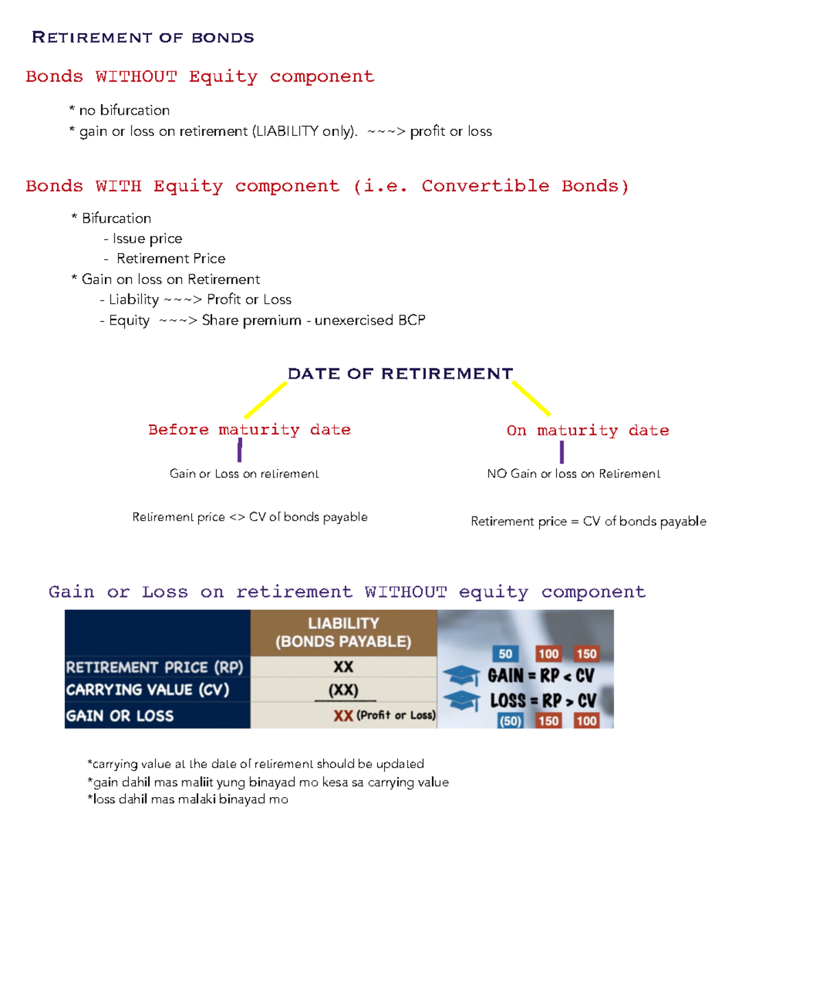 Retirement of Bonds (FIN 301) - Comprehensive Review Notes - Studocu