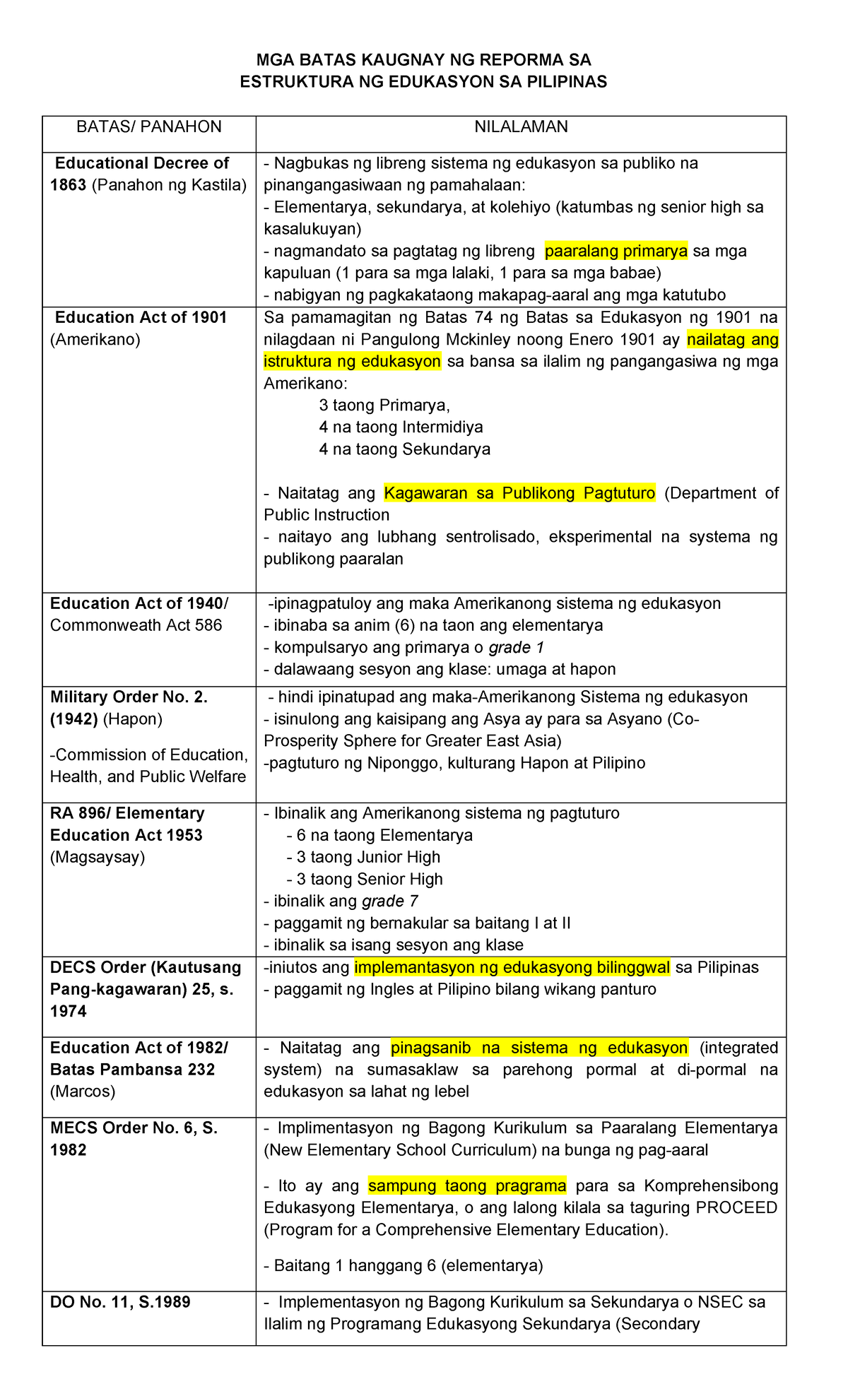 ANG Estruktura ng Edukasyon sa Pilipinas: Mga Batas at Reporma - Studocu
