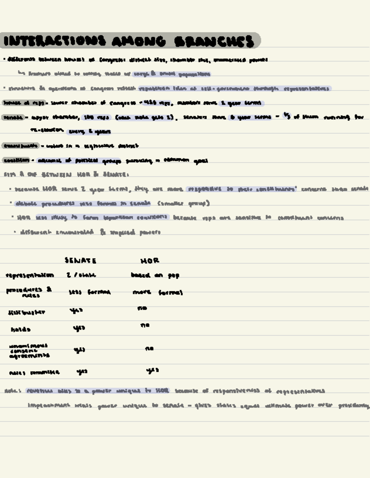 Unit 2 - Legislative Interactions: House vs. Senate Dynamics - Studocu