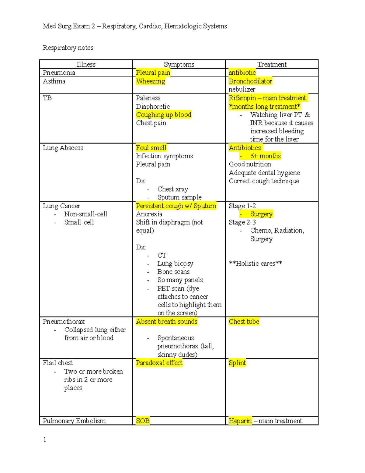 Med Surg 1 - respiratory, cardiac, hematology systems - Respiratory ...