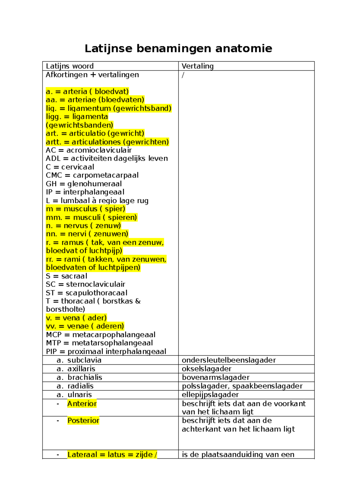 Latijnse Benamingen en Terminologie in de Anatomie - Studocu