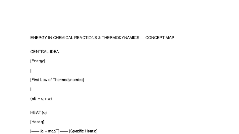 Thermodynamics Concept Map: Energy in Chemical Reactions - Studocu