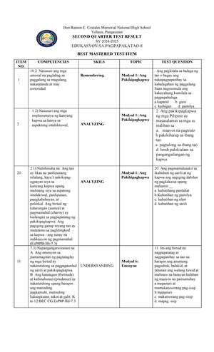Teaching as a Vocation and as a Mission Lesson Plan - A Detailed Lesson ...