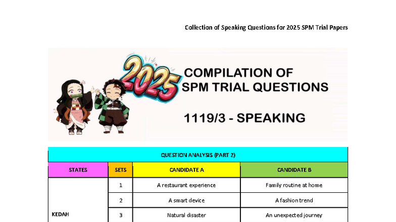 Collection of Speaking Questions for 2025 SPM Trial Papers - Studocu