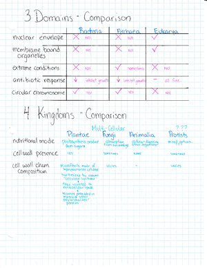 Campbell 12e Chapter 1 Lecture Notes - Chapter 1 Introduction: Themes ...