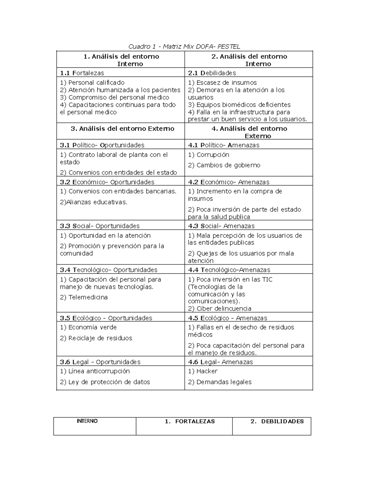 Cuadro 1 matriz - apuntes - Cuadro 1 - Matriz Mix DOFA- PESTEL 1 ...