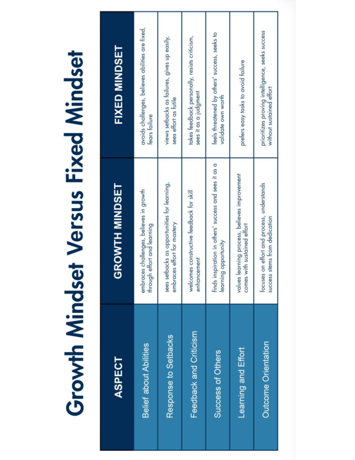 Growth Mindset vs. Fixed Mindset: Key Concepts & Implications - Studocu