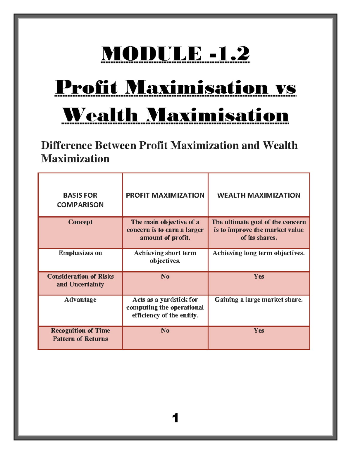 Profit Maximization VS Wealth Maximization - 1 MODULE -1. Profit Maximisation vs Wealth - Studocu