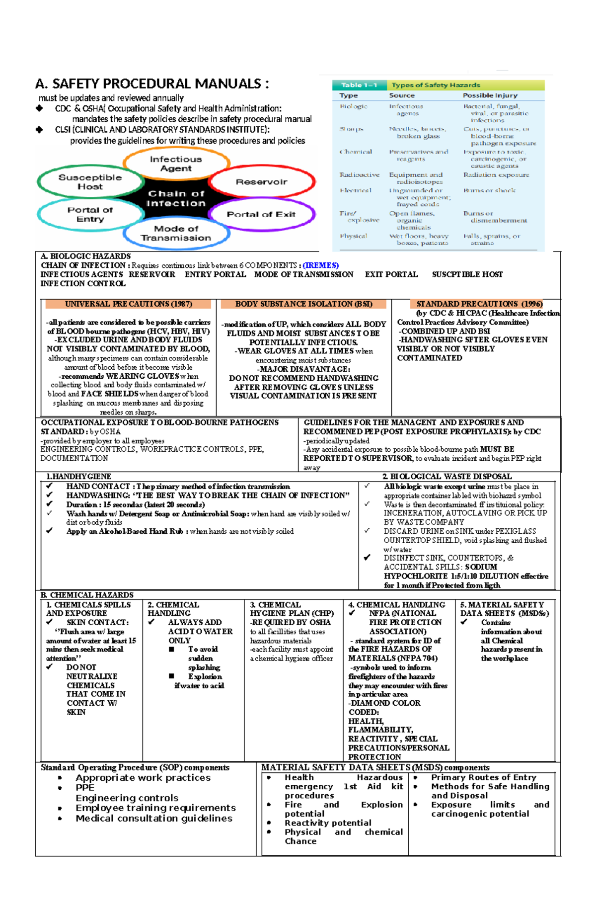 Safety Procedural Manual: Guidelines for Health Compliance and Hazard ...