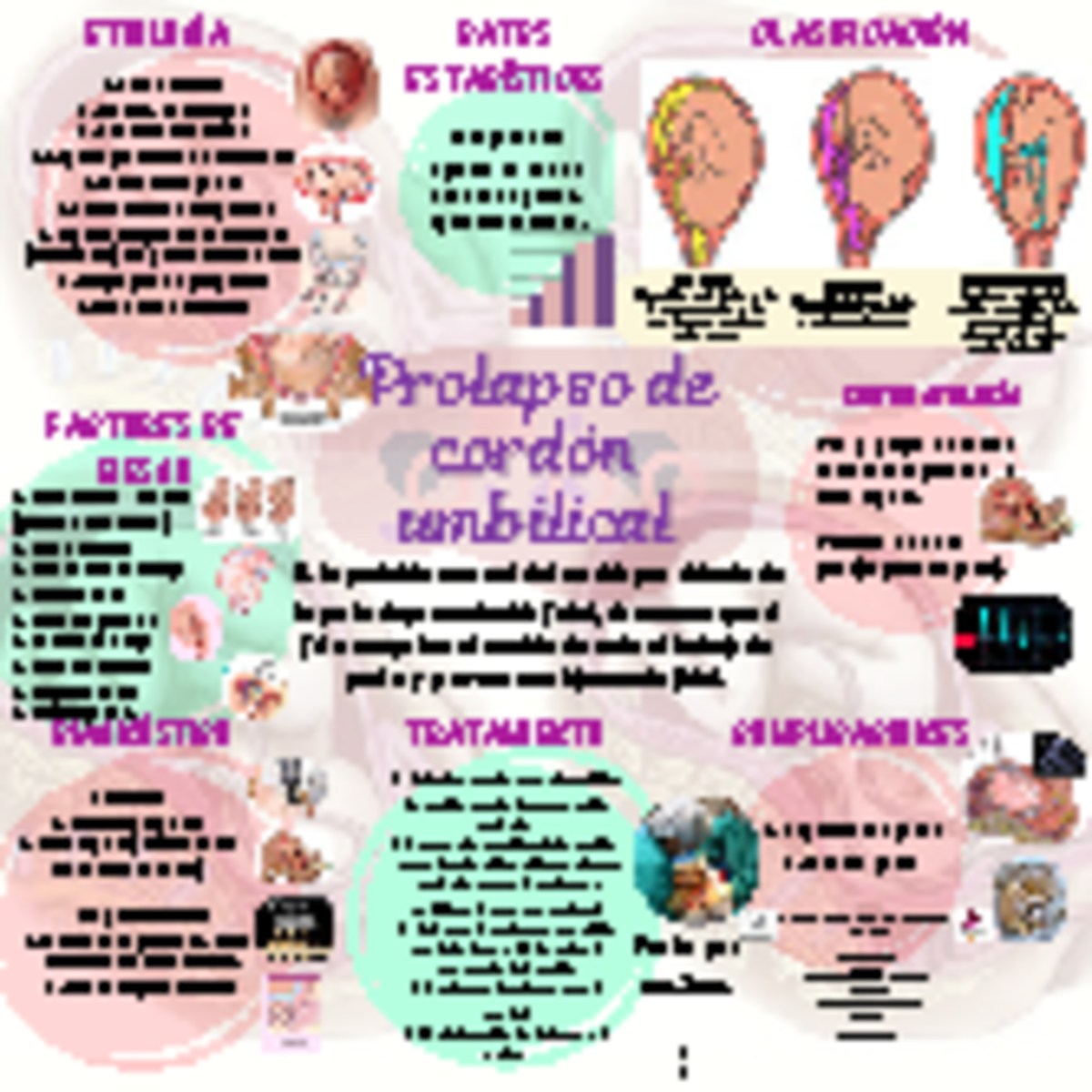 Prolapso DE Cordón Umbilical - Tratamiento Complicaciones aparece en ...