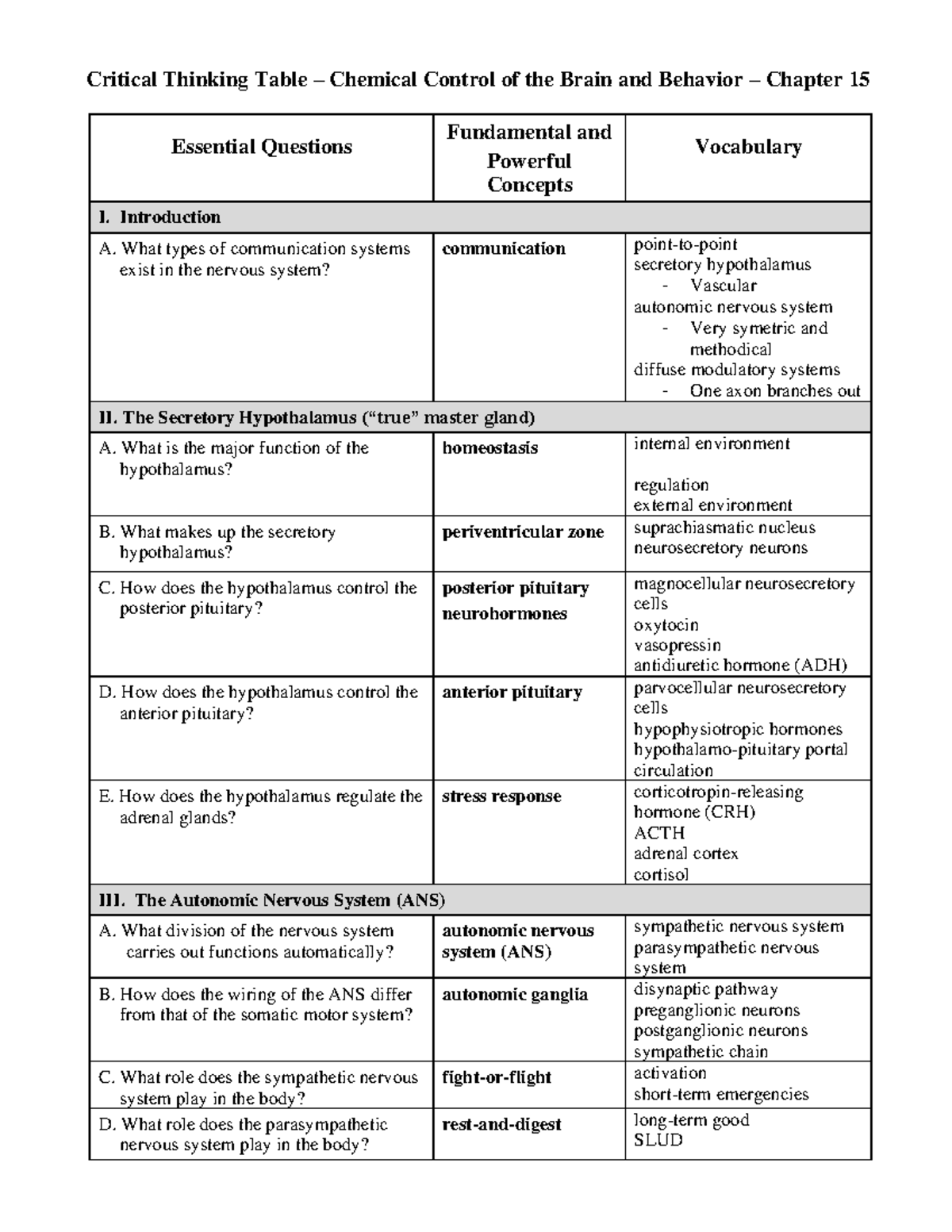 CTT Chapter 15 - Critical Thinking Table – Chemical Control of the ...