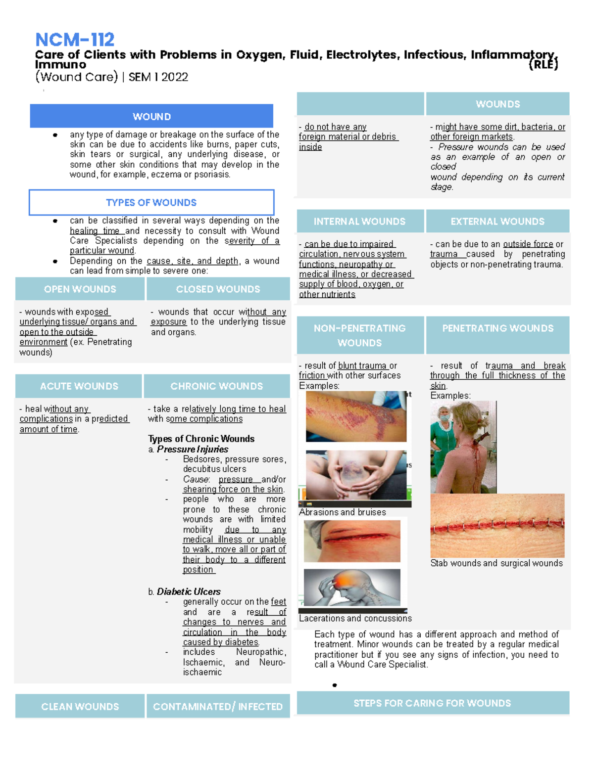 Wound Care notes - NCM- Care of Clients with Problems in Oxygen, Fluid ...