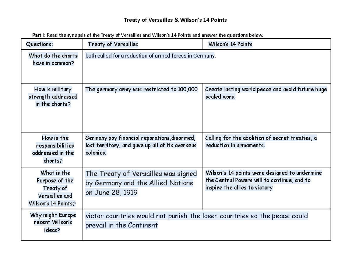 ANTH 101 - Treaty of Versailles & Wilson's 14 Points Analysis Chart ...