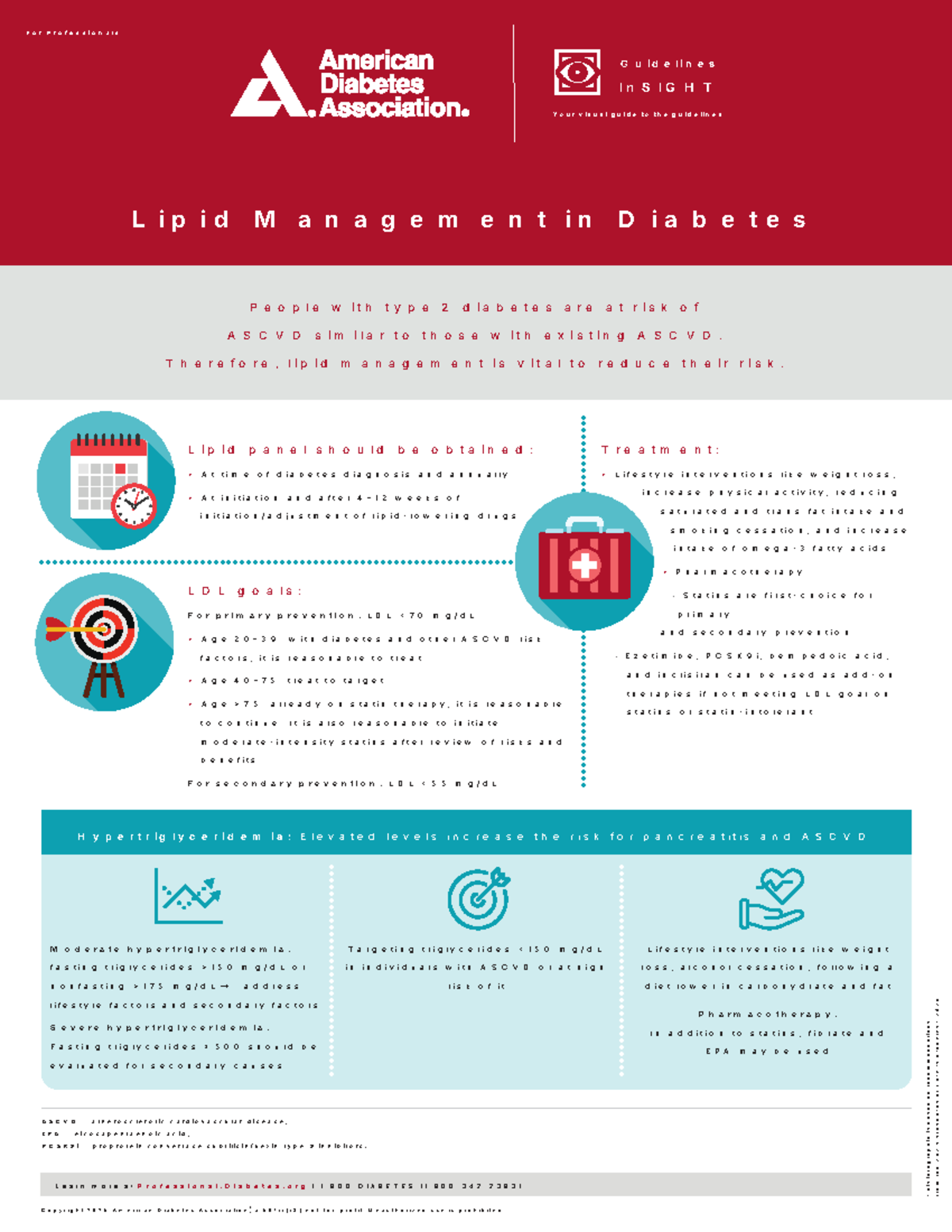 Lipid Management Guidelines for Diabetes: ASCVD Risk & Treatment (KDBH ...