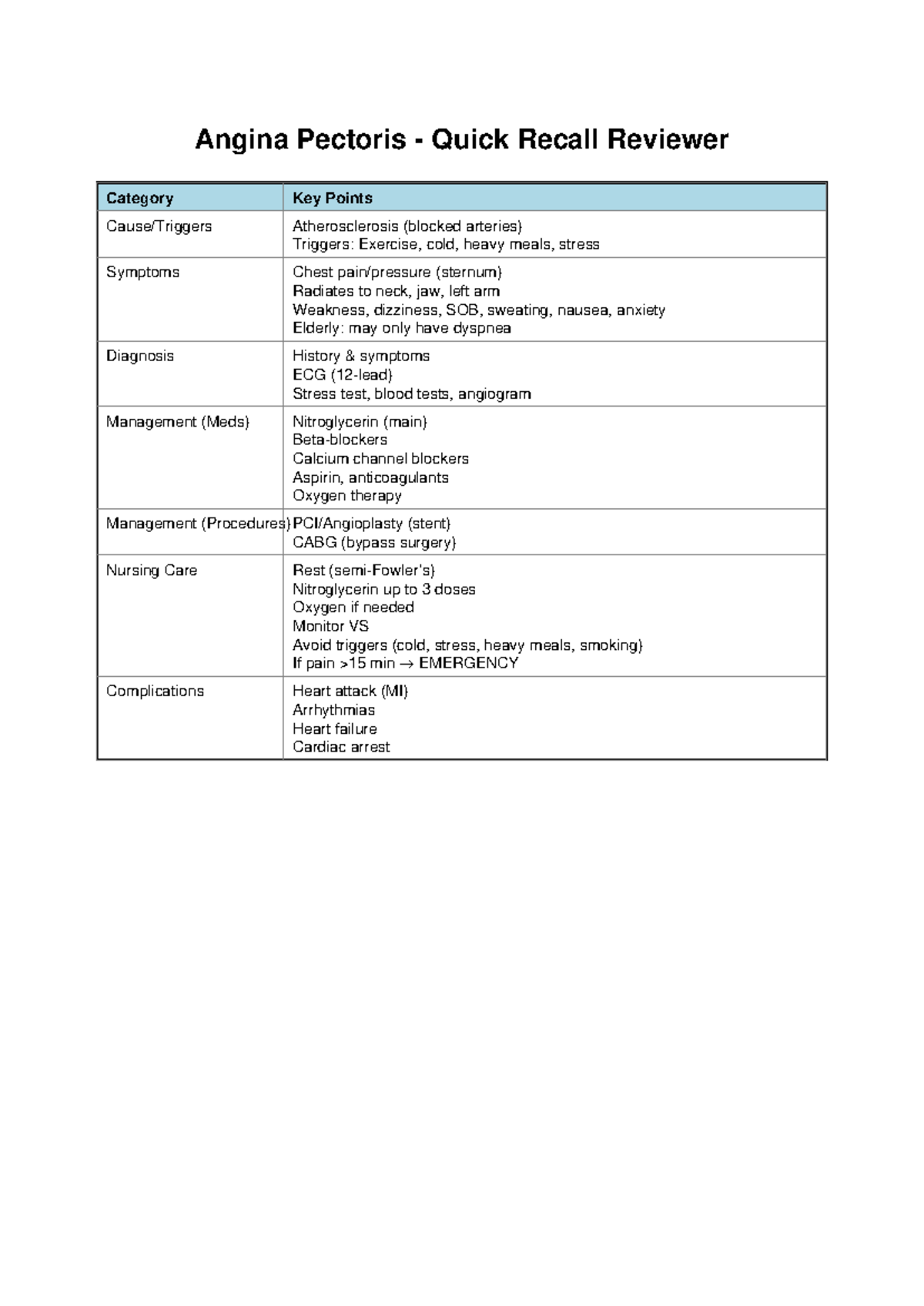 Angina Pectoris Quick Recall 2 - Angina Pectoris - Quick Recall ...