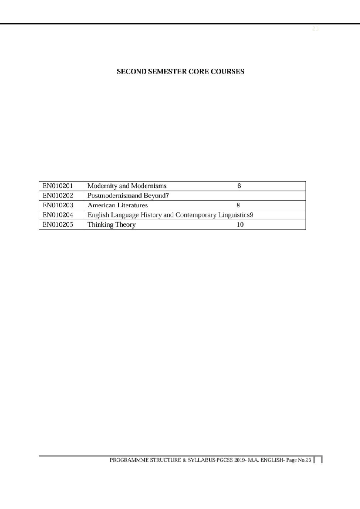 23 PGCSS M.A. Second Semester Core Course Syllabus Overview - Studocu