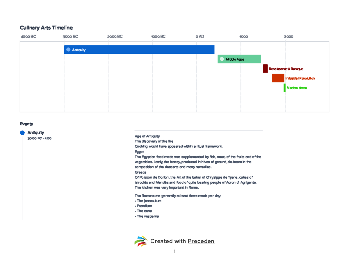 Culinary Arts Timeline: From Antiquity to Modern Times - Studocu