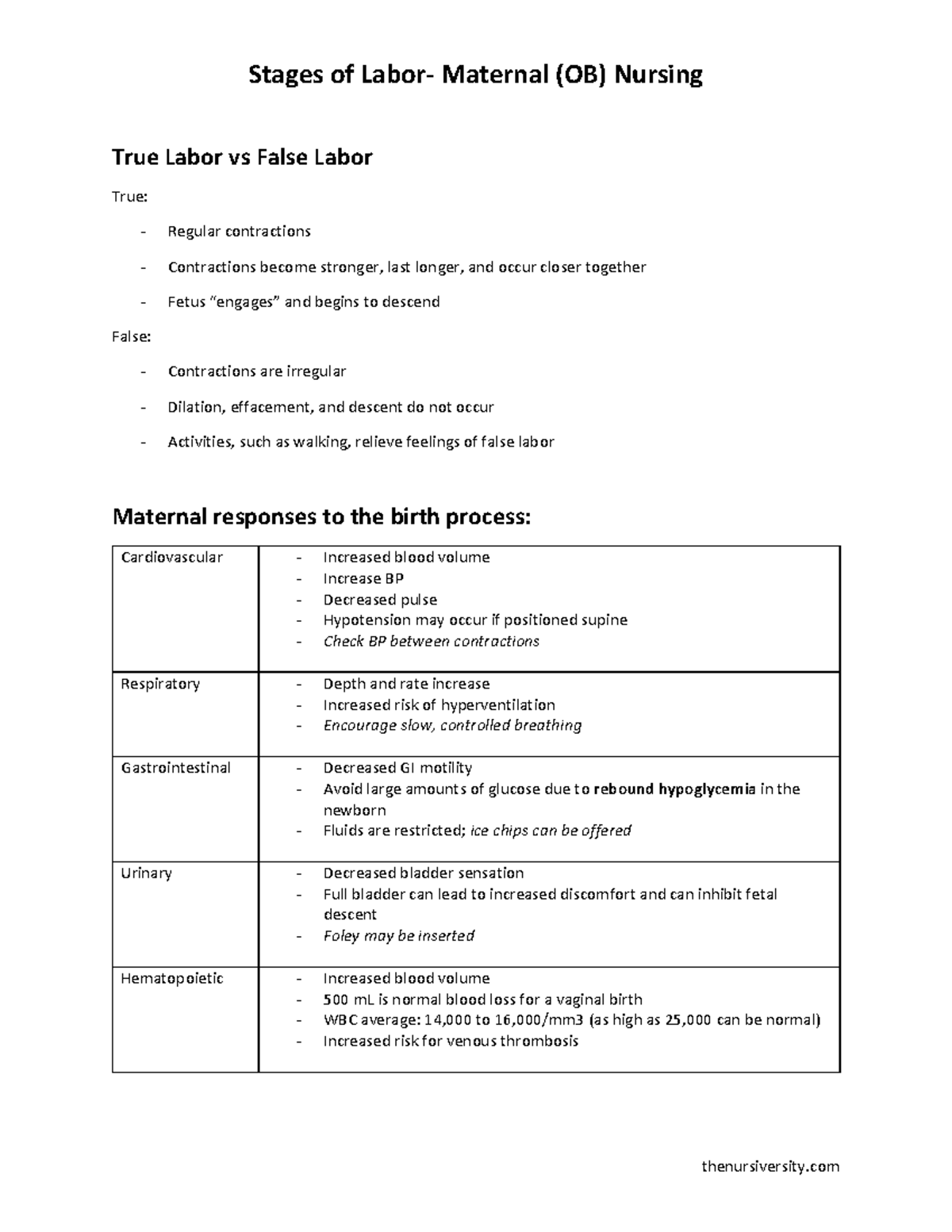Stages of Labor in Maternal Nursing (OB) Care: Key Insights and ...