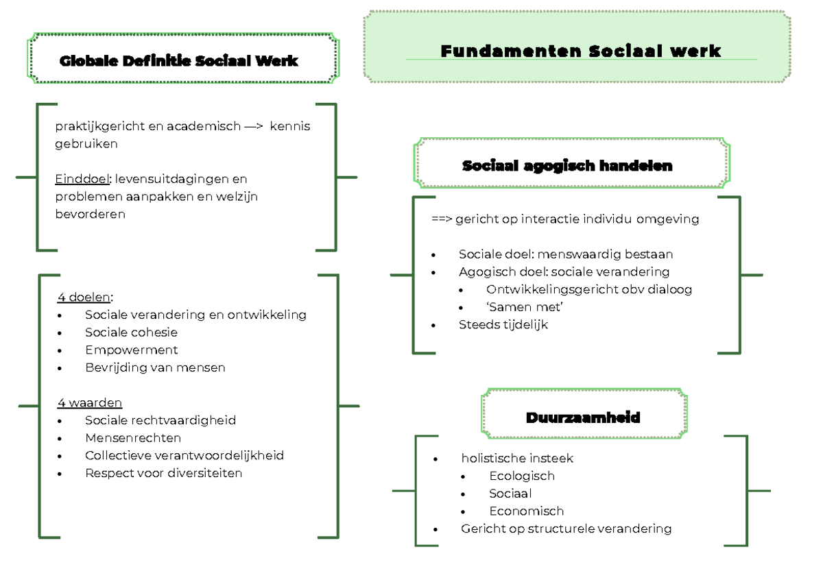 Overzicht fundamenten SW 20242025 - holistische insteek Ecologisch ...