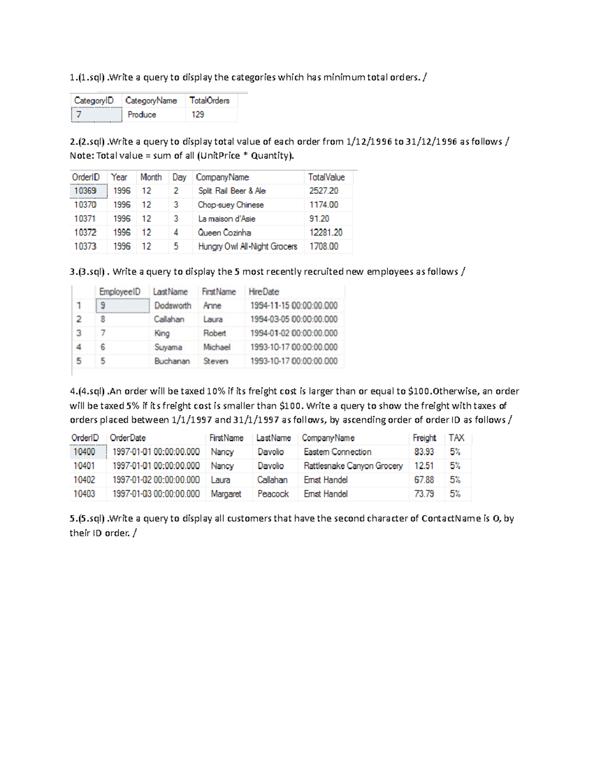 DBI202 PT1 abcxyz - 1.(1) .Write a query to display the categories which has minimum total ...